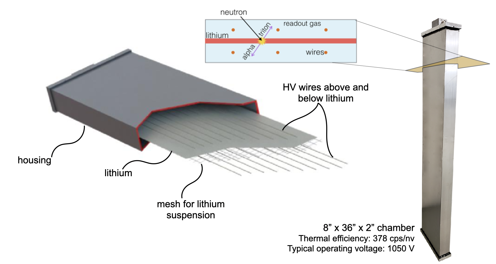 Nuclear Detection - Silverside Detectors Inc.